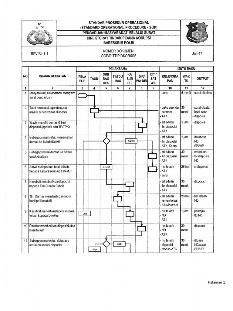 SOP Dumas Surat U2 | PDF