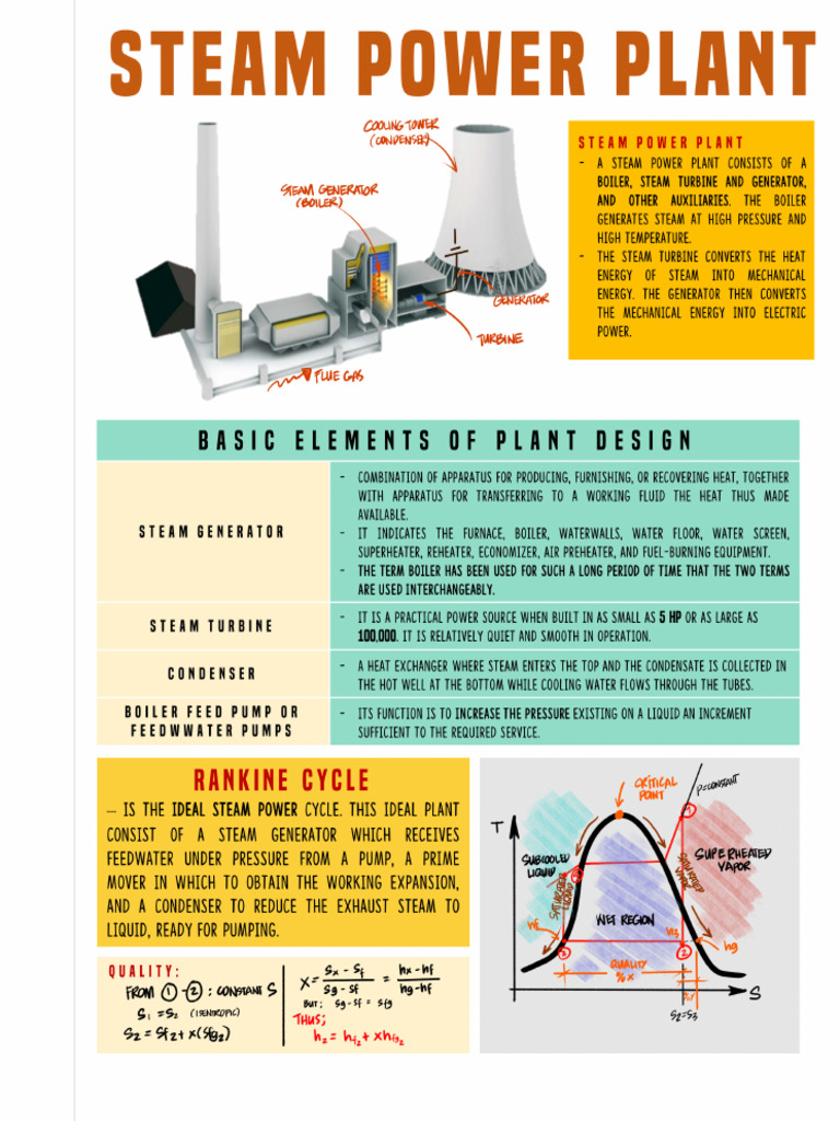 Steam Power Plant | PDF