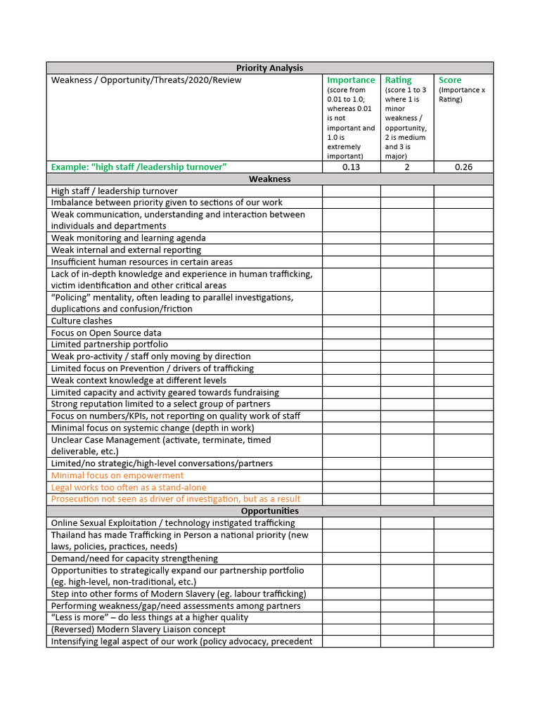 Priority Analysis Pdf Sex Trafficking Human Trafficking