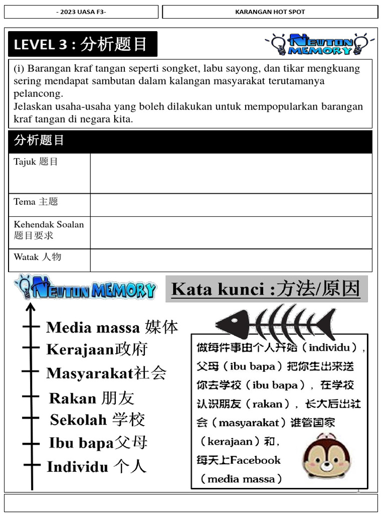 F3 BMK Karangan Hot Spot | PDF