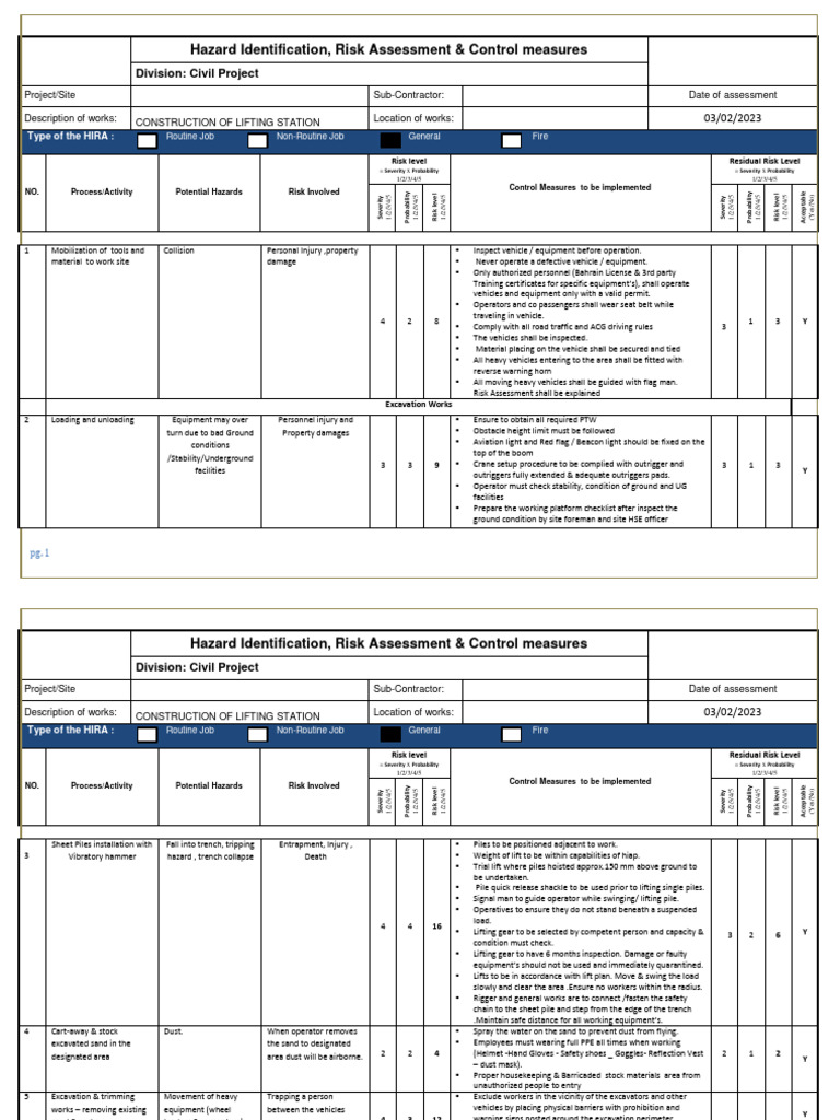 Construction of Lifting Station Risk Assessment | PDF | Personal ...