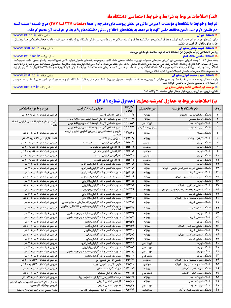 Es2-En Arshad96 | PDF