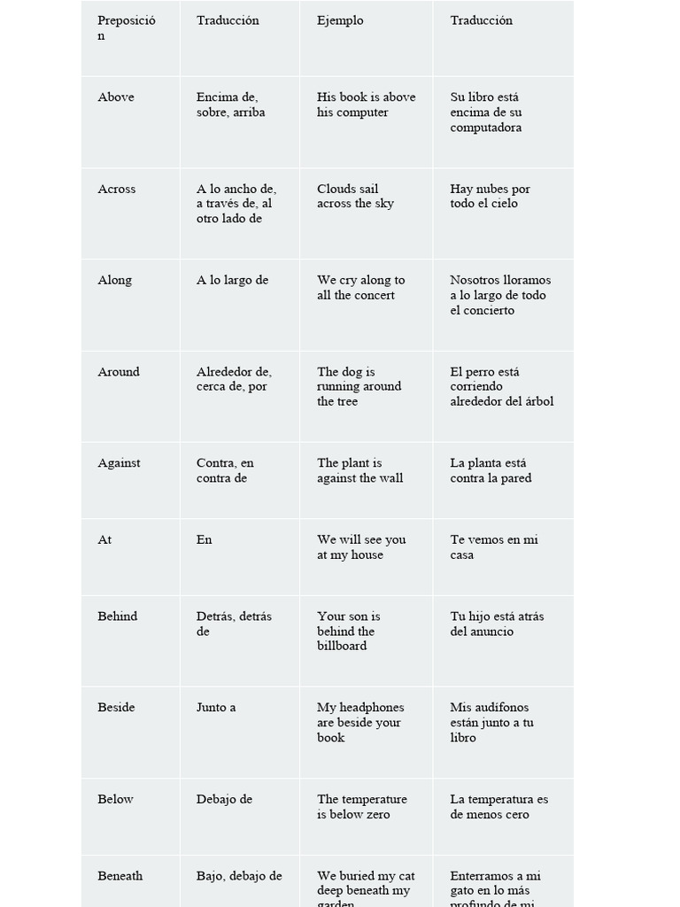 Preposiciones en Inglés | PDF