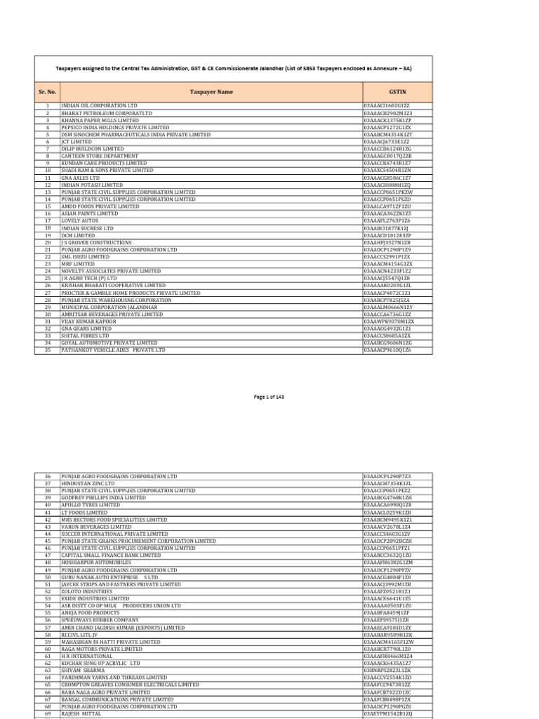 GST Numbers | PDF | Economy Of India