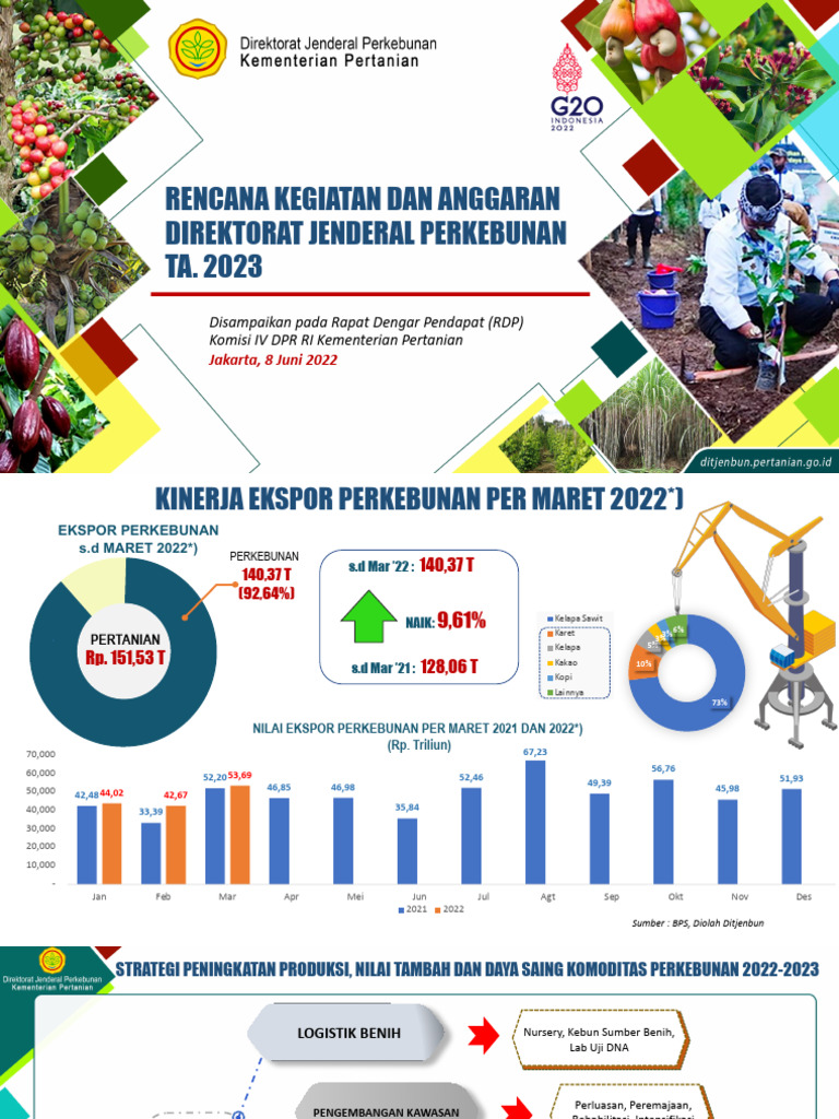 Ditjenbun - RDP - 08062022 - Rev10 | PDF