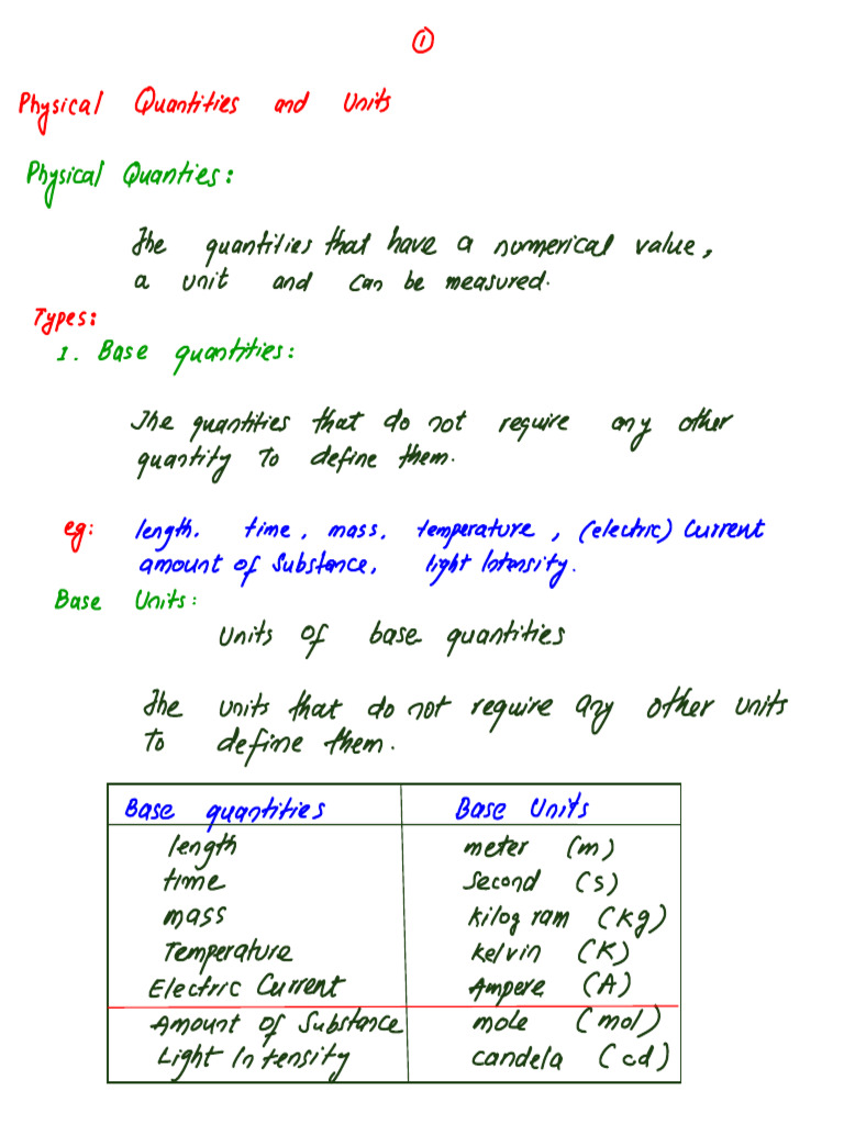 As Physics Notes Lesson 1 | PDF