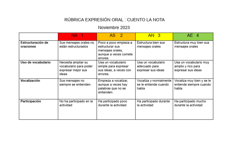 Rúbrica de Evaluación: Expresión Oral | PDF