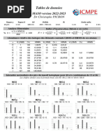 Table des déplacements chimiques RMN 1H | PDF