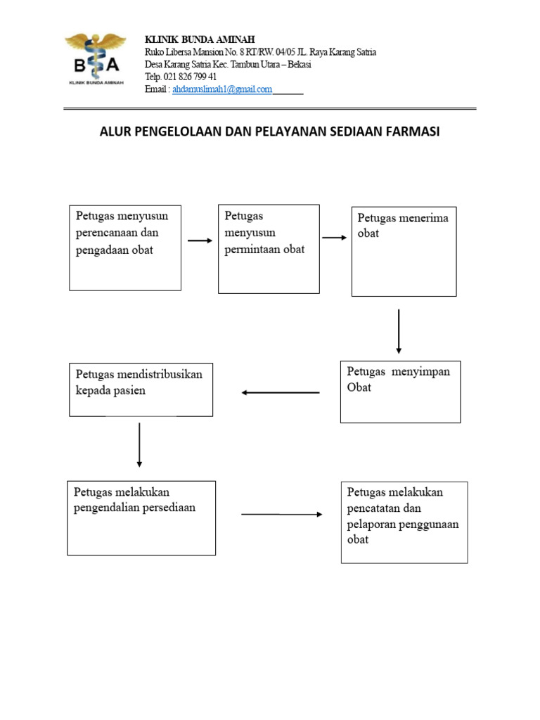 Alur Pengelolaan Dan Pelayanan Sediaan Farmasi Pdf