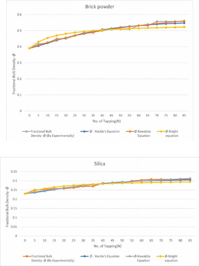 Brick Powder Graph | PDF