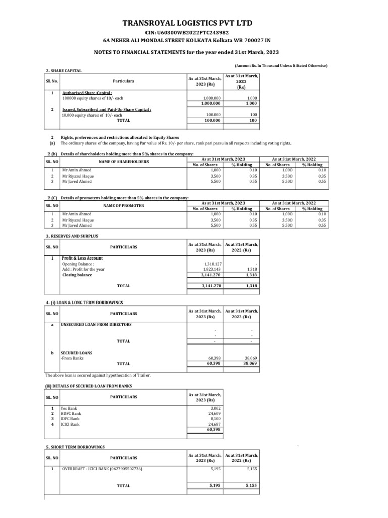 Note 1ST Page | PDF | Loans | Equity (Finance)