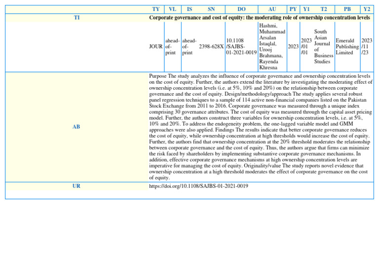 Corporate Governance and Cost of Equity: The Moderating Role of Ownership Concentration Levels ...