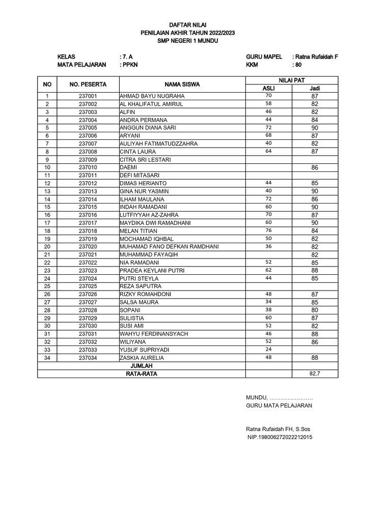 Daftar Nilai PPKN Kelas 7 SMP 2023 | PDF
