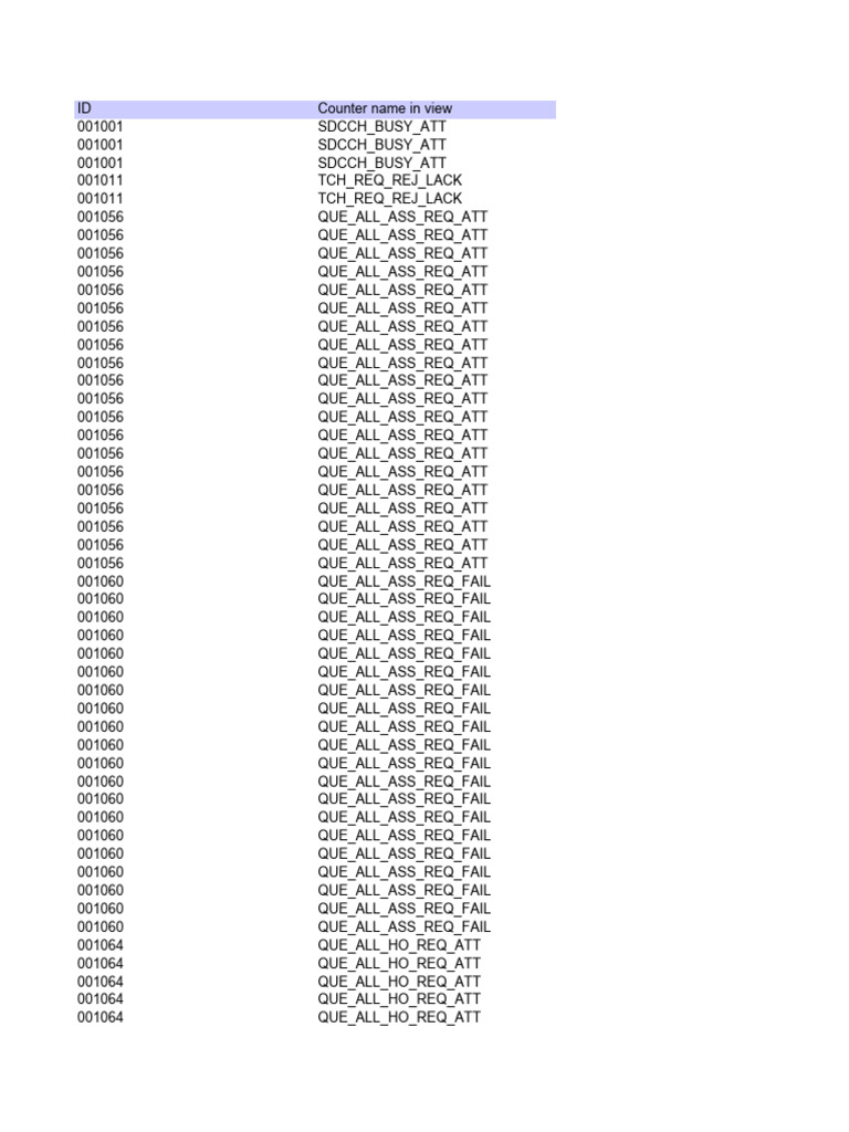 Counters Alldata | PDF