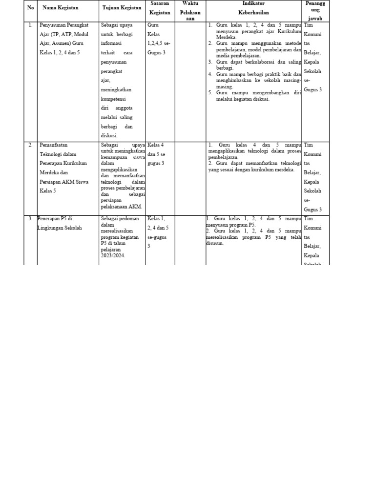 Tabel Analisis SD 2 KRB | PDF
