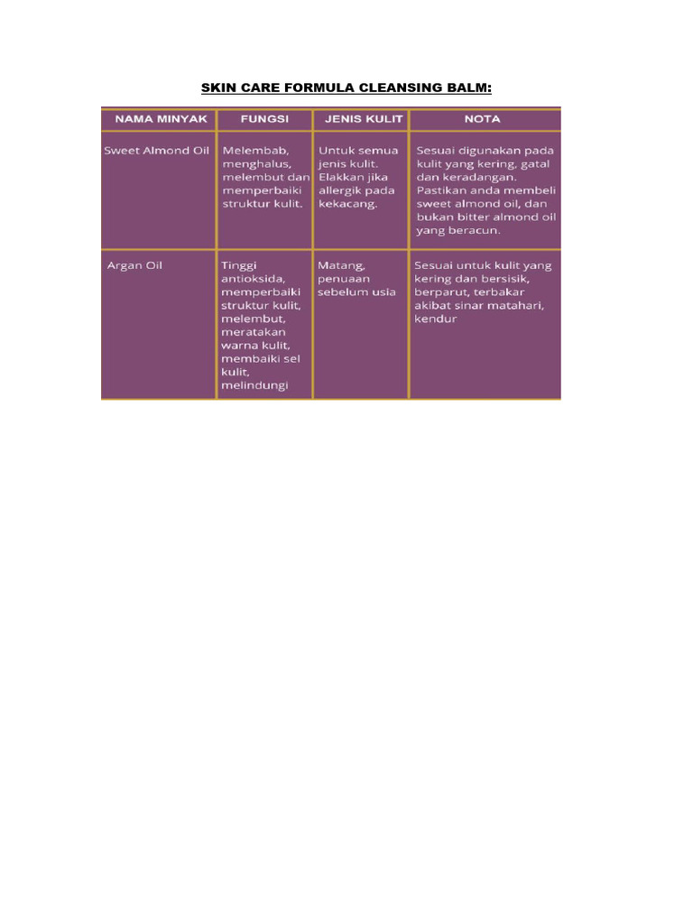 Skin Care Formula Cleansing Balm | PDF