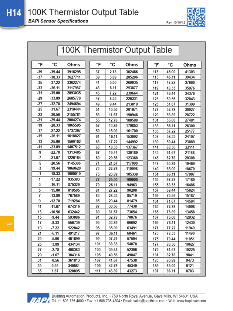 Thermistor 100K | PDF | Electrical Resistance And Conductance ...