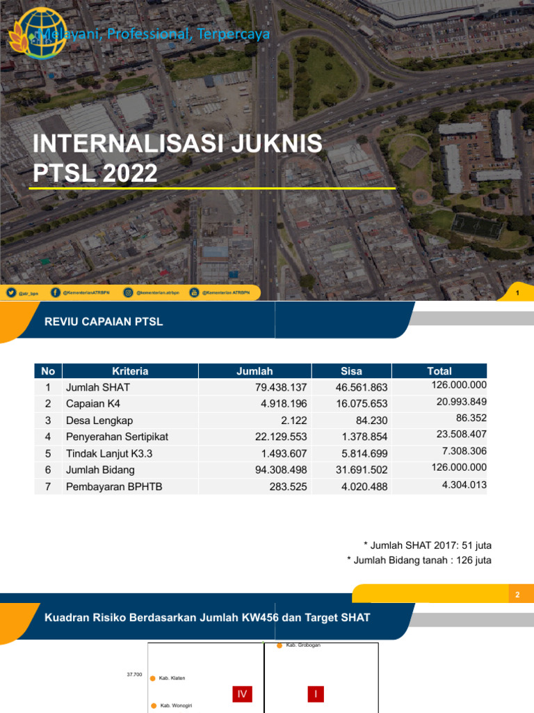 Internalisasi Juknis PTSL 2022 | PDF
