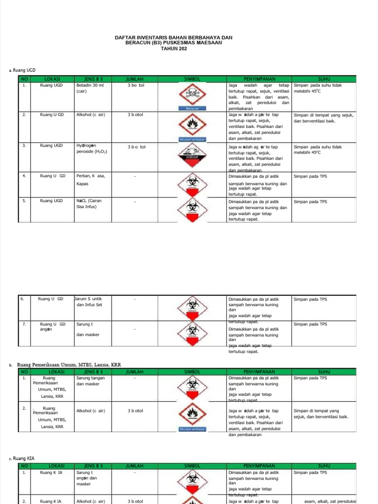 Daftar Inventaris b3 Dan Limbah b3 | PDF