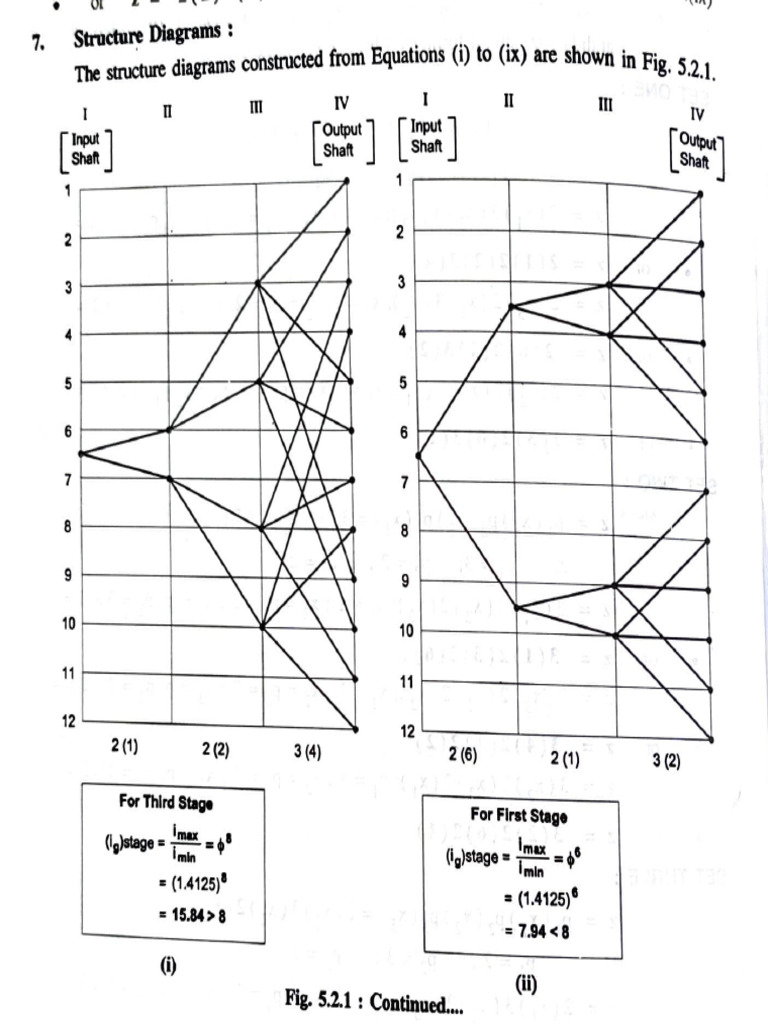 12 Speed Structure Diagrams | PDF | Applied Mathematics | Algorithms