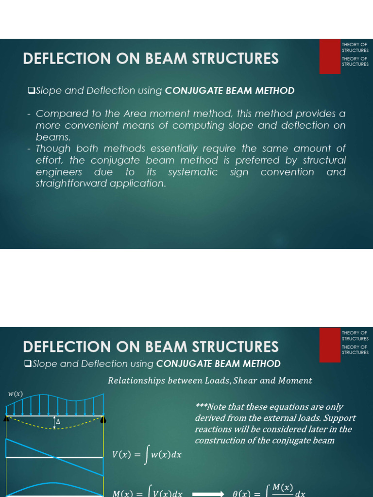 Conjugate Beam Method Lesson PDF | Download Free PDF | Beam (Structure ...