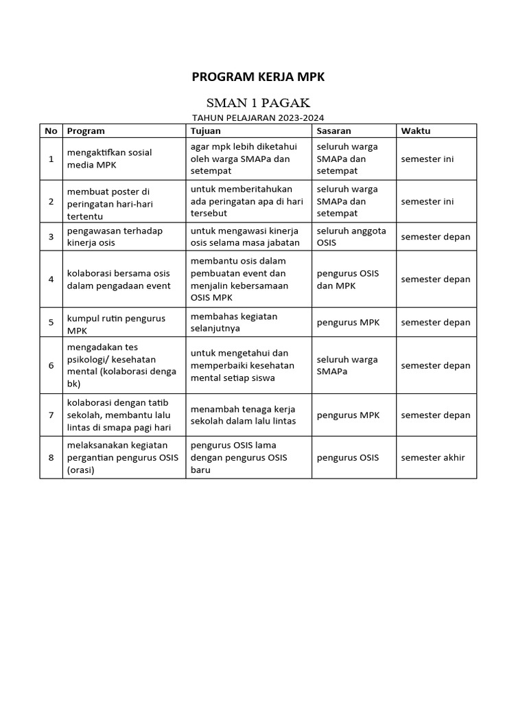 Program Kerja MPK | PDF