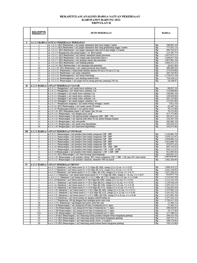 Ahsp Kab - Badung Tahun 2022 - Triwulan II | PDF