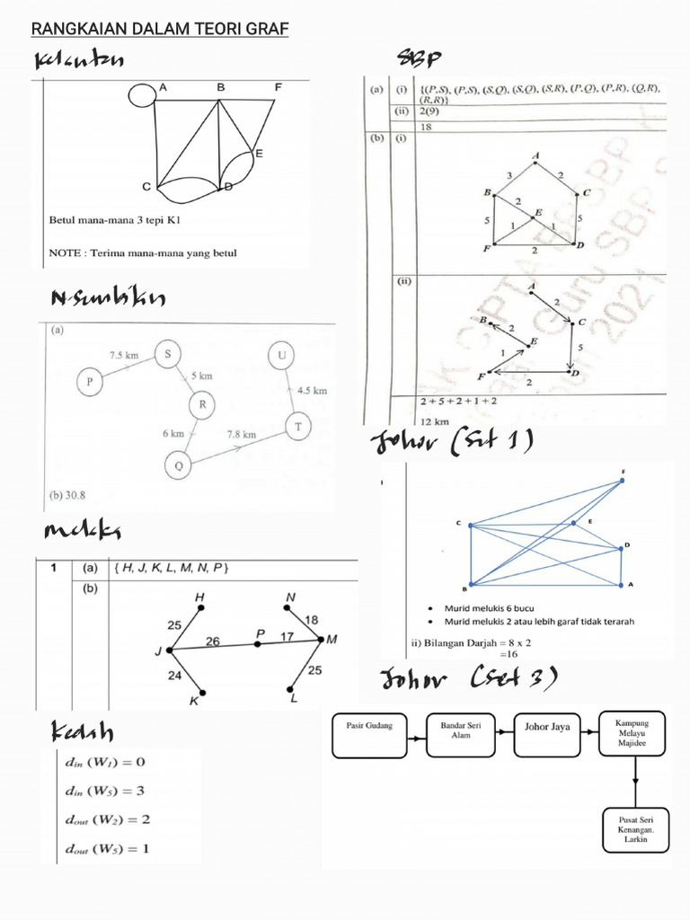 Rangkaian Dalam Teori Graf - 220119 - 182851 | PDF