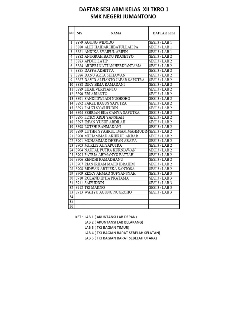 Daftar Sesi Abm | PDF