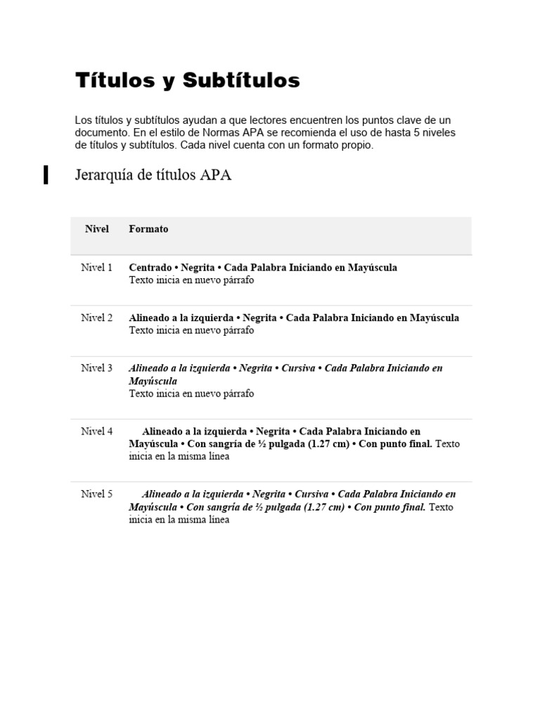 Normas APA para Los Titulos y Las Citas | PDF | Puntuación | Gramática