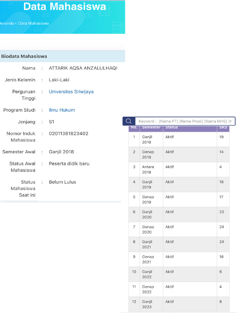 Ppdikti Sempro | PDF