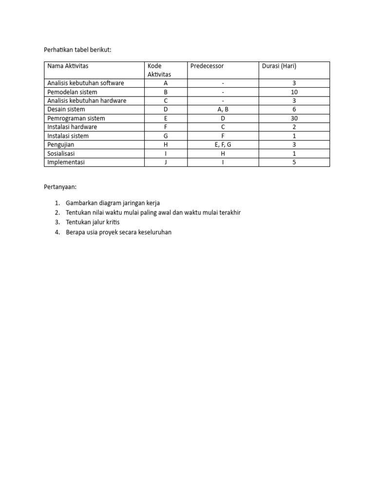 Soal Metode PERT | PDF | Komputer