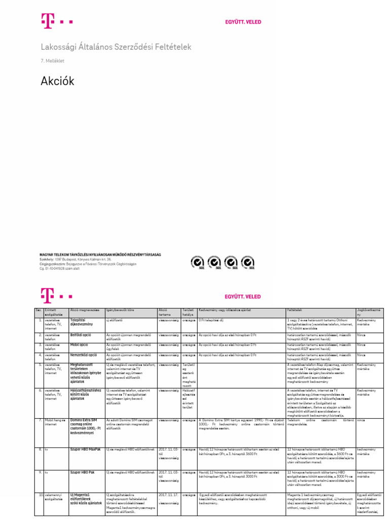 Lakossagi Aszf 7 Melleklet 20230901 Akcio | PDF