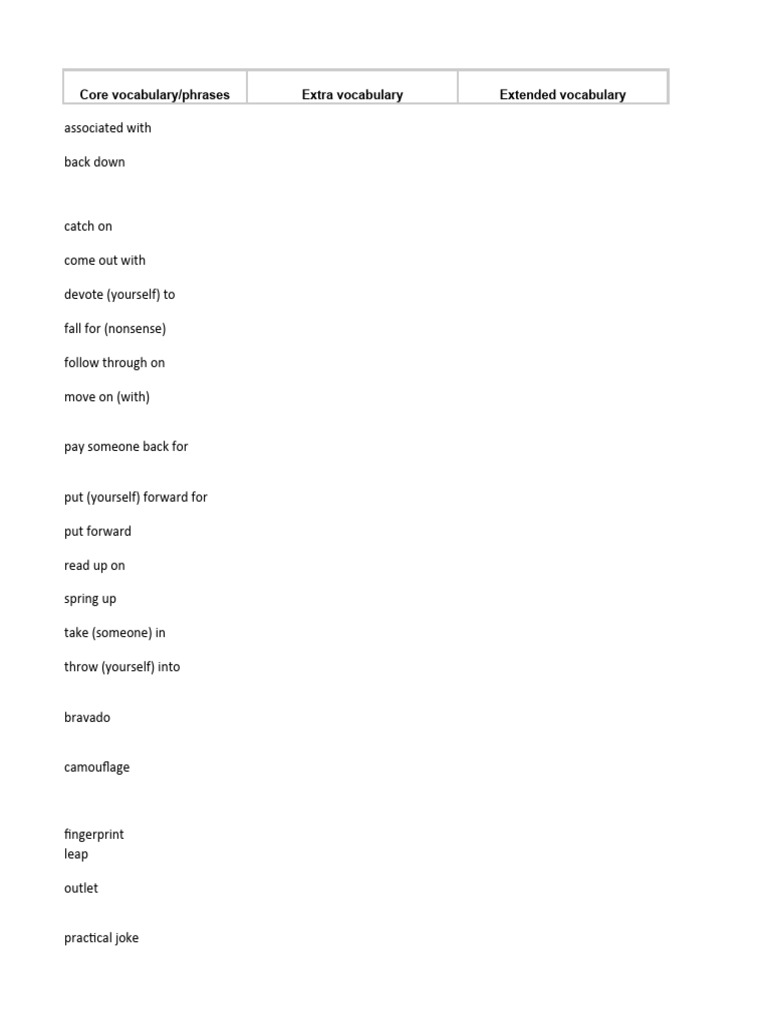 Formula C1 Wordlist | PDF | Cognitive Science