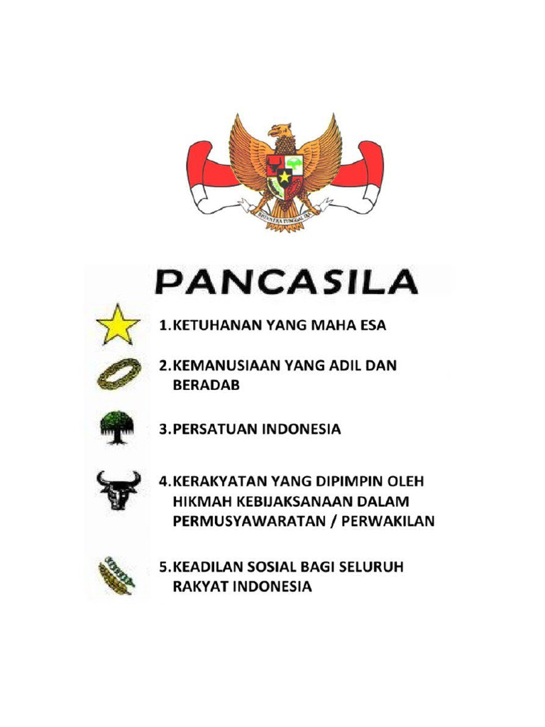 Teks Pancasila | PDF