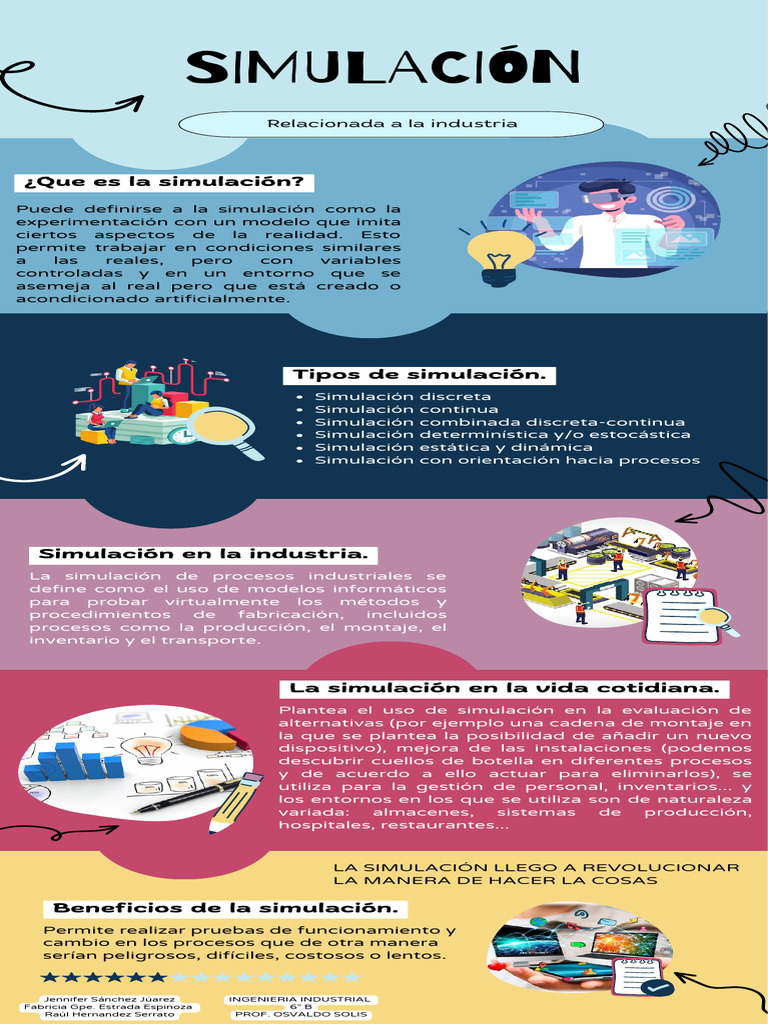 Infografía SIMULACIÓN | PDF | Simulación | Informática