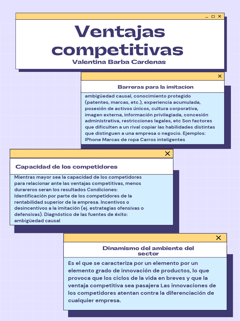 Ventajas Competitivas | PDF