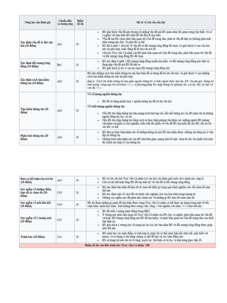 Rubric Đánh Giá GCED 8 | PDF