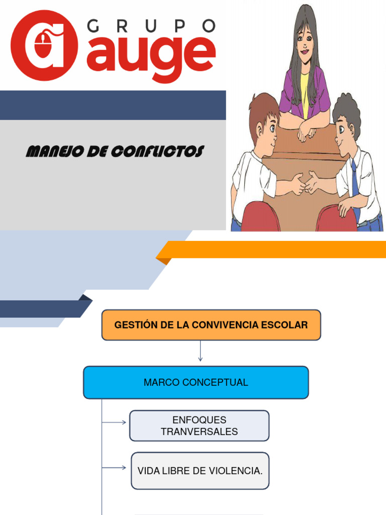 Sesión 05 Manejo de Conflictos | PDF | Mediación | Conflicto (proceso)