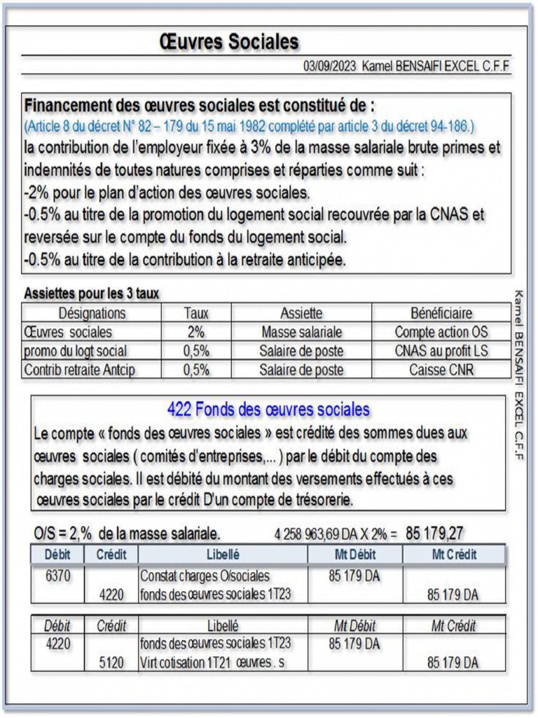 La Contribution de L'employeur Au Oeuvre Sociale | PDF