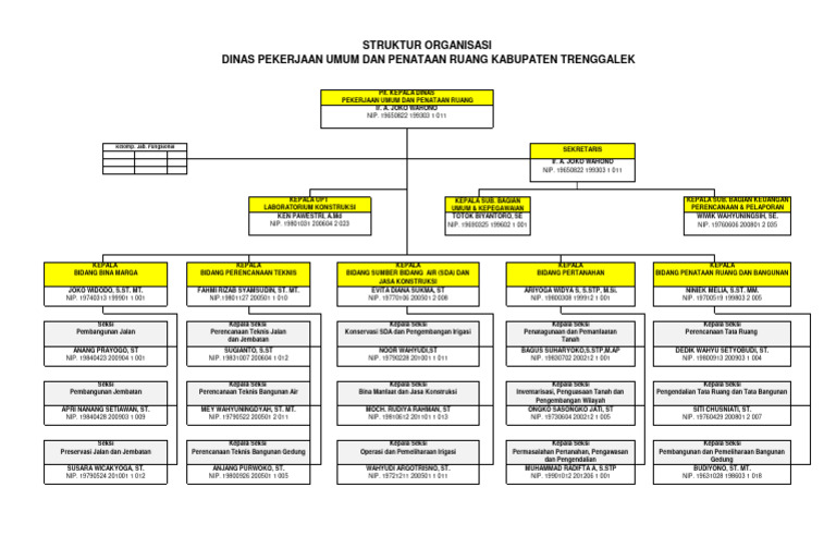 Struktur Organisasi PUPR | PDF Struktur Organisasi PUPR | PDF