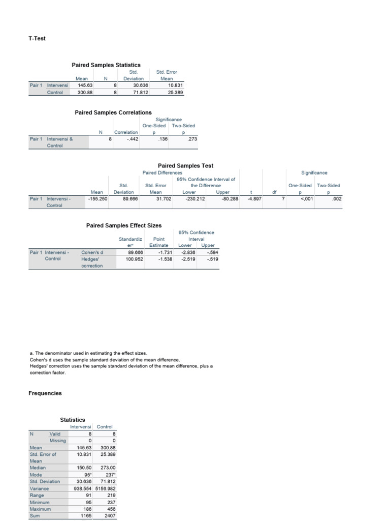 SPSS KK Leni | PDF | Student's T Test | Methodology