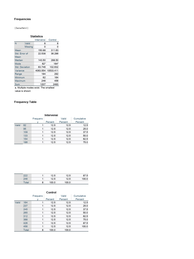 SPSS Leni New | PDF | Errors And Residuals | Statistics