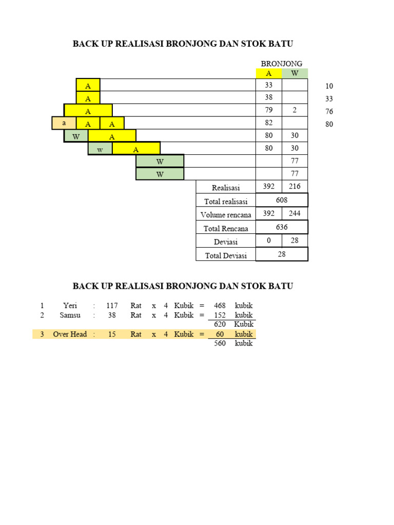 Back Up Bronjong Korompeli | PDF