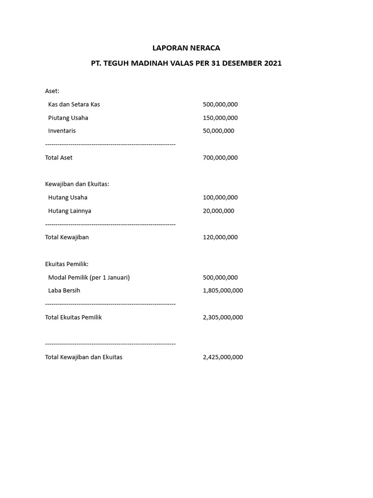 Contoh Laporan Neraca | PDF