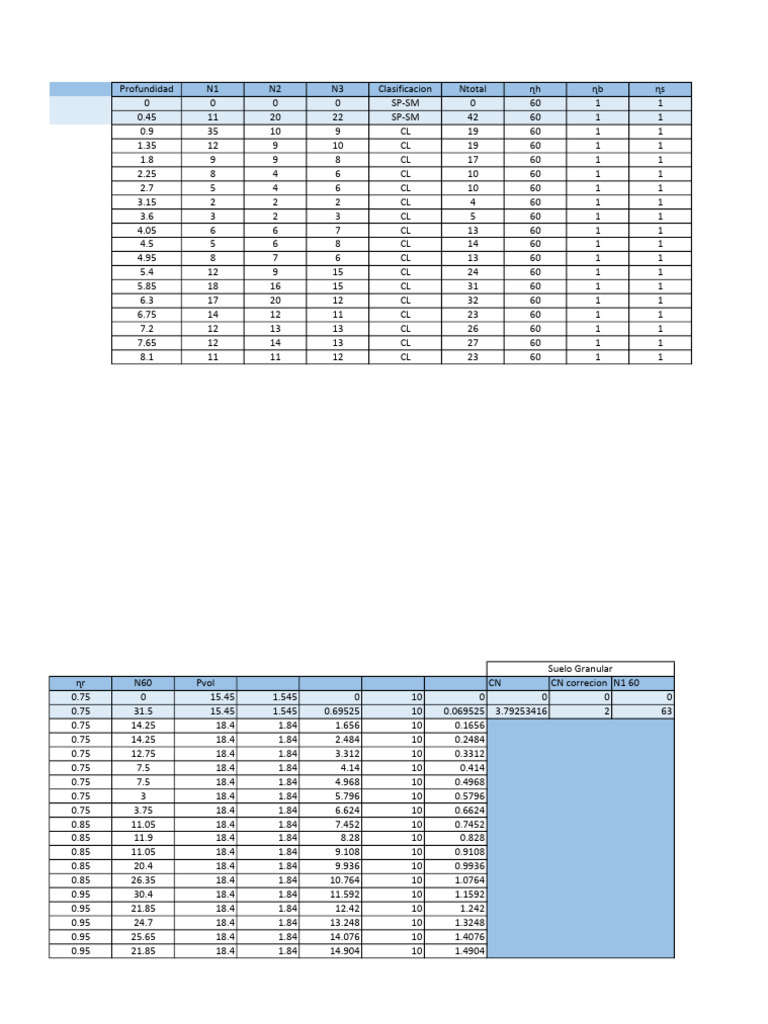 Soil Data Analysis | PDF