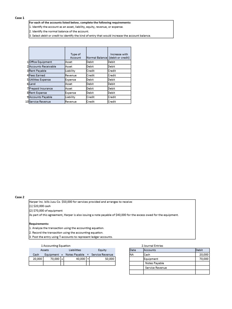 Chapter 2 Practice KEY | Download Free PDF | Debits And Credits | Financial Accounting