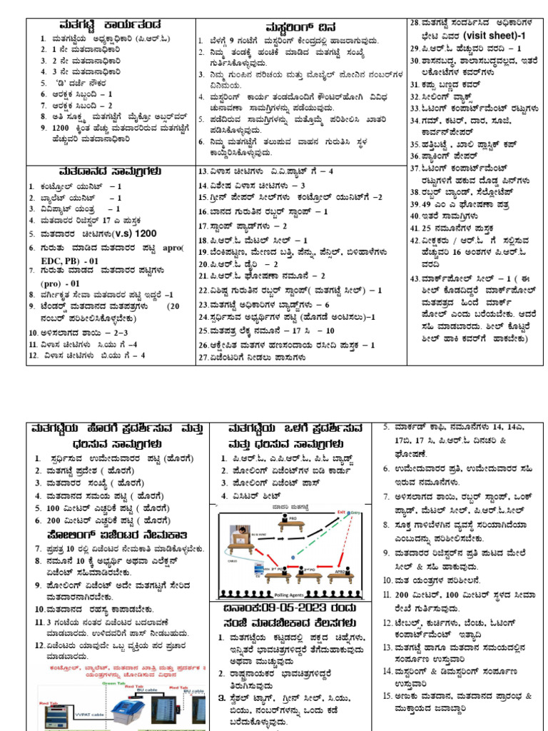 Mla Election - 2023 | PDF