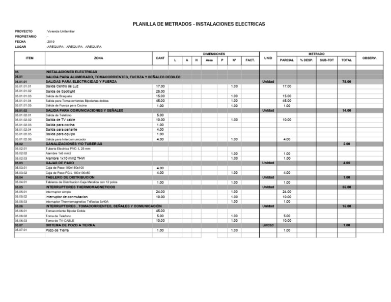 Planilla de Metrados - Instalaciones Electricas | PDF | Electricidad | Bienes manufacturados