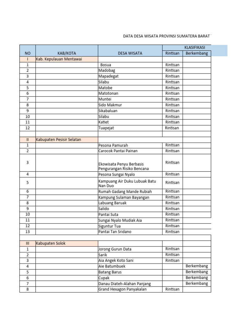 Data Desa Wisata 2023 | PDF